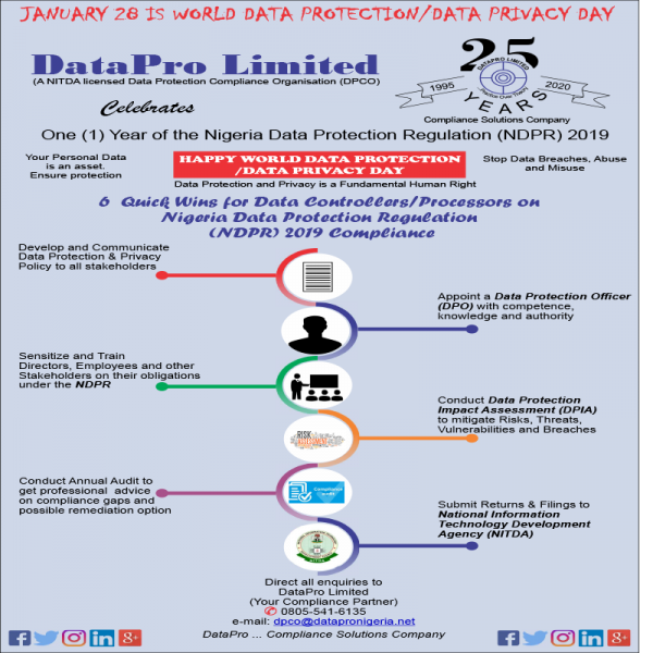 World Data Privacy / Data Protection Day | DataPro Limited
